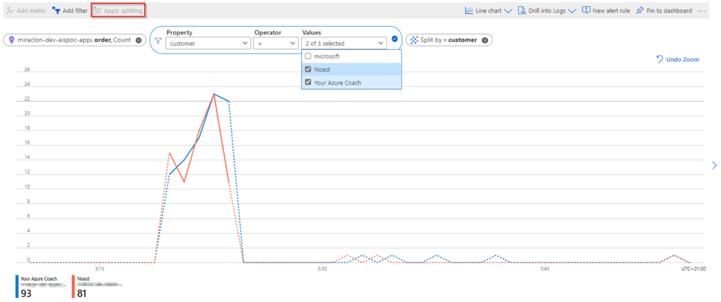 Emit custom metrics from Azure API Management | Your Azure Coach Emit custom metrics from Azure API Management | Your Azure Coach